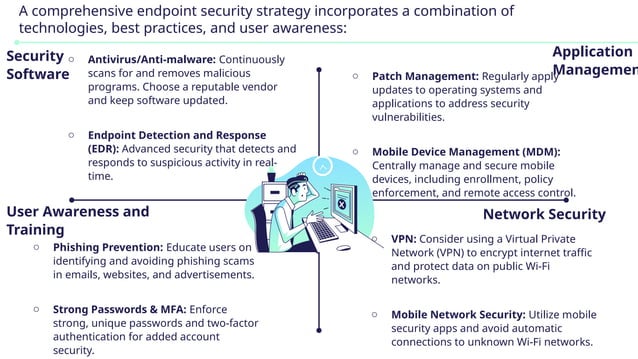 Endpoint Security of database, data file, and information | PPT