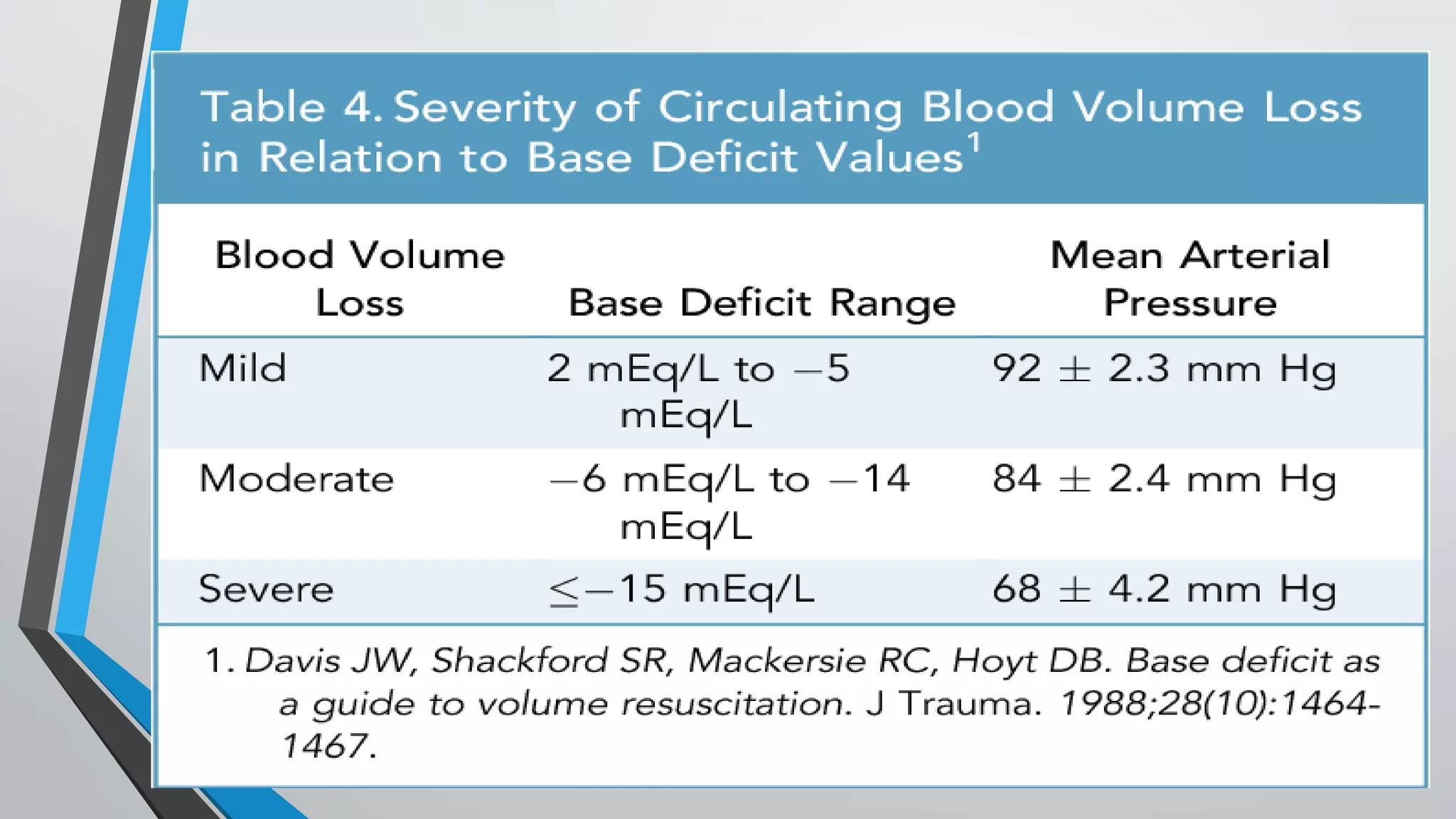 End points of resuscitation | PPTX