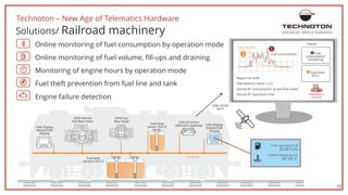 New age of telematics hadrdware 2019. Technoton-Wagencontrol. | PPT