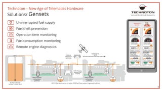 New age of telematics hadrdware 2019. Technoton-Wagencontrol. | PPT