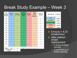 BWF Insternship Presentation | PPT