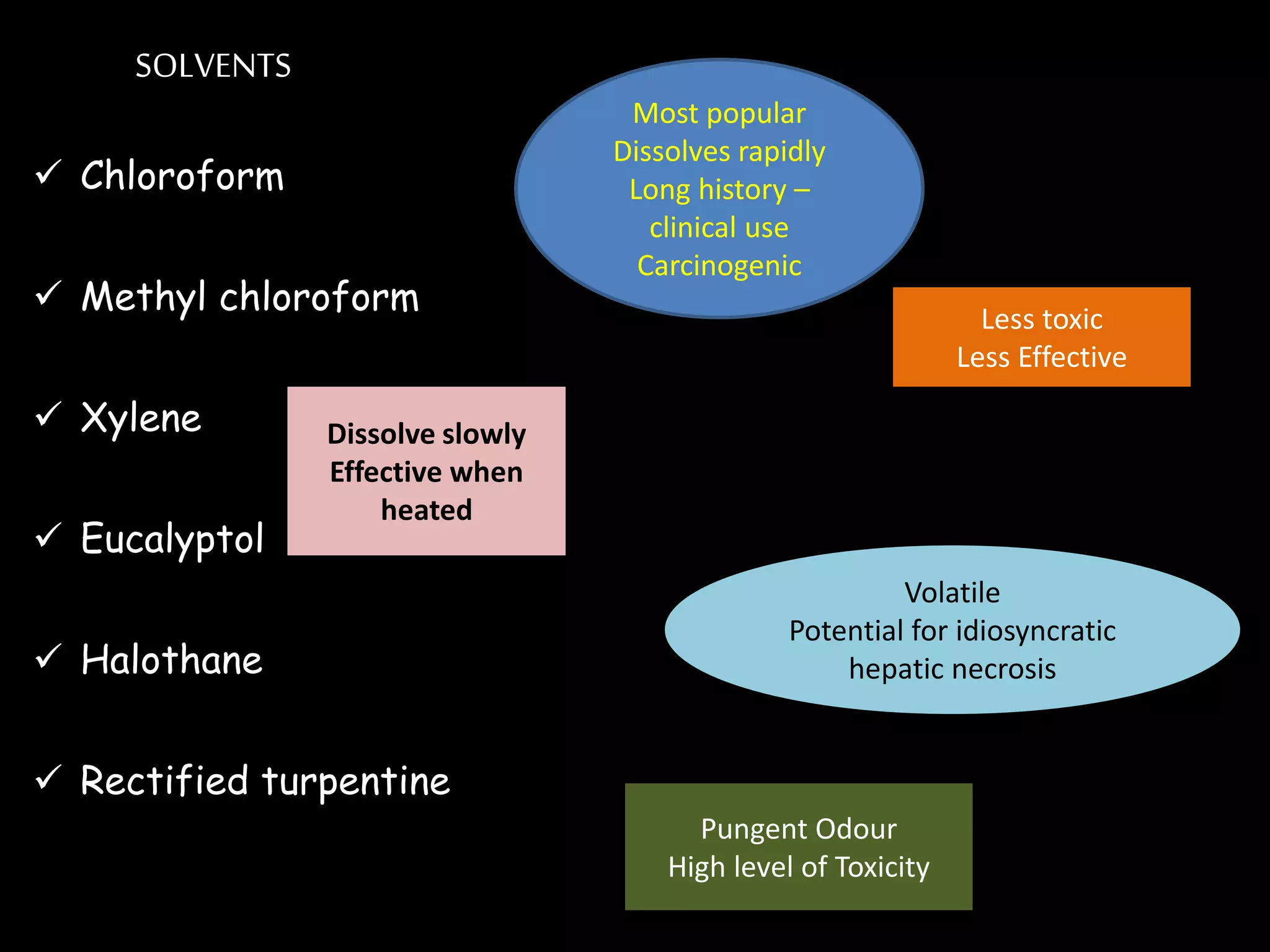 retreatment in endo | PPTX