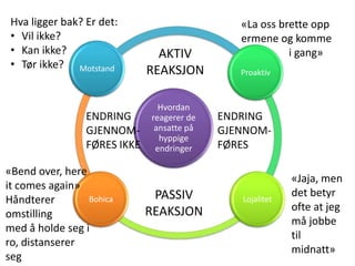 Endringsledelse | PPT