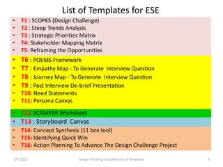 END SEM _ Design Thinking _ 16 Templates.pptx