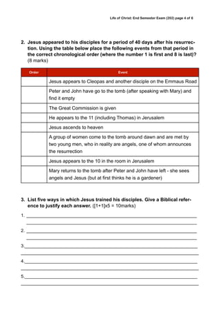 LTCi Life of Christ, End semester exam | PDF