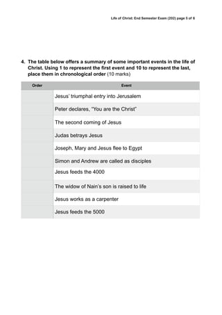 LTCi Life of Christ, End semester exam | PDF