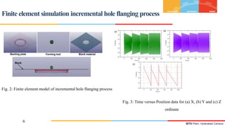 End sem presentation 2019 -2020.pptx