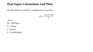 End sem project review | PPT