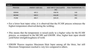 End sem project review | PPT