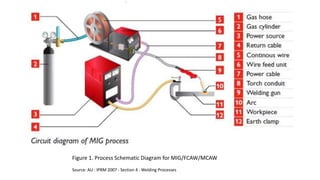 End sem project review | PPT