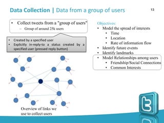 Data Mining on Twitter | PPT