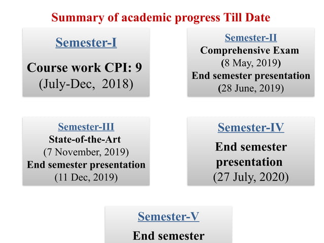 End sem (VI) ppt (1).pptx