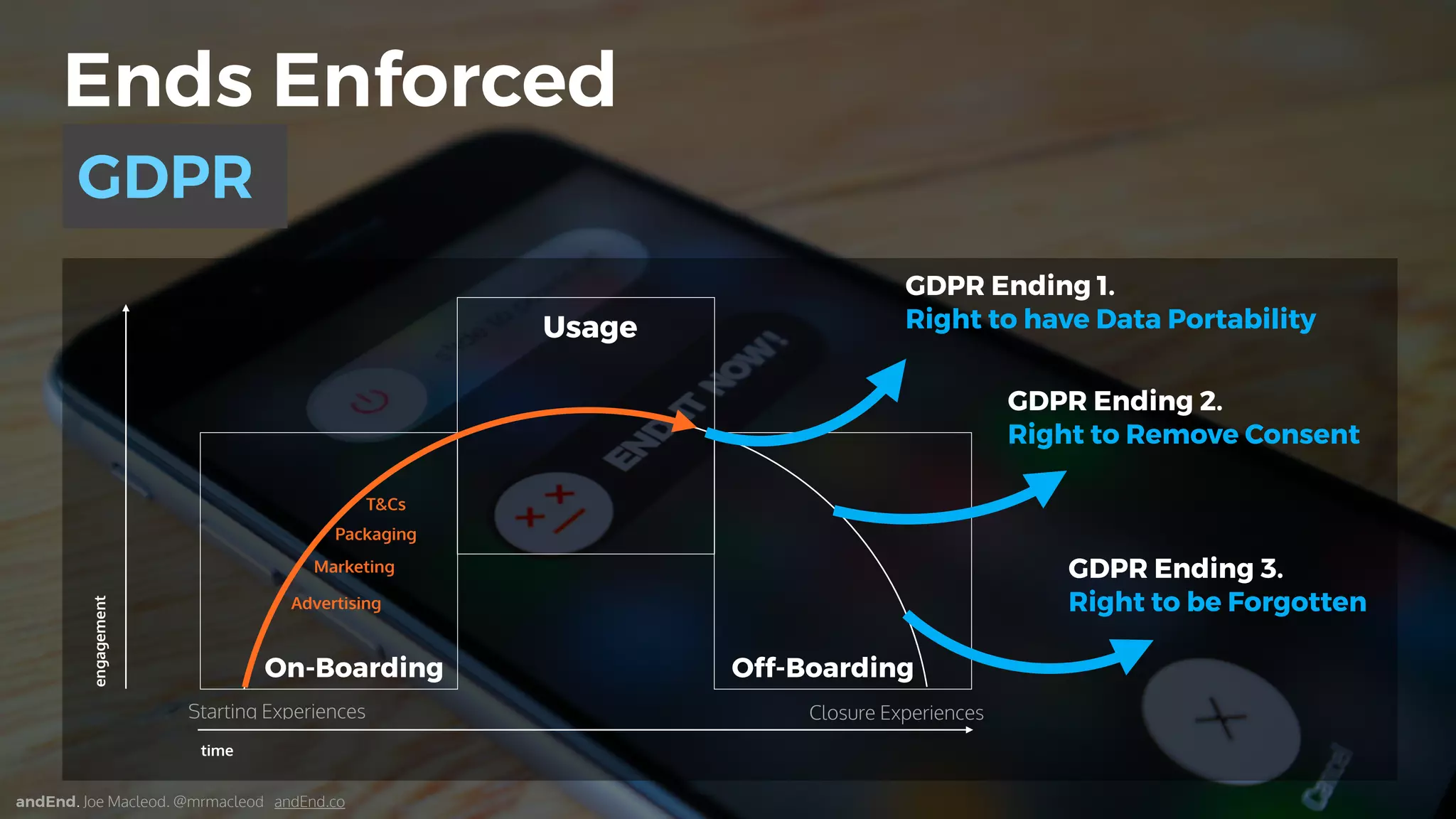Ends. Good and bad examples by Joe Macleod | PPT