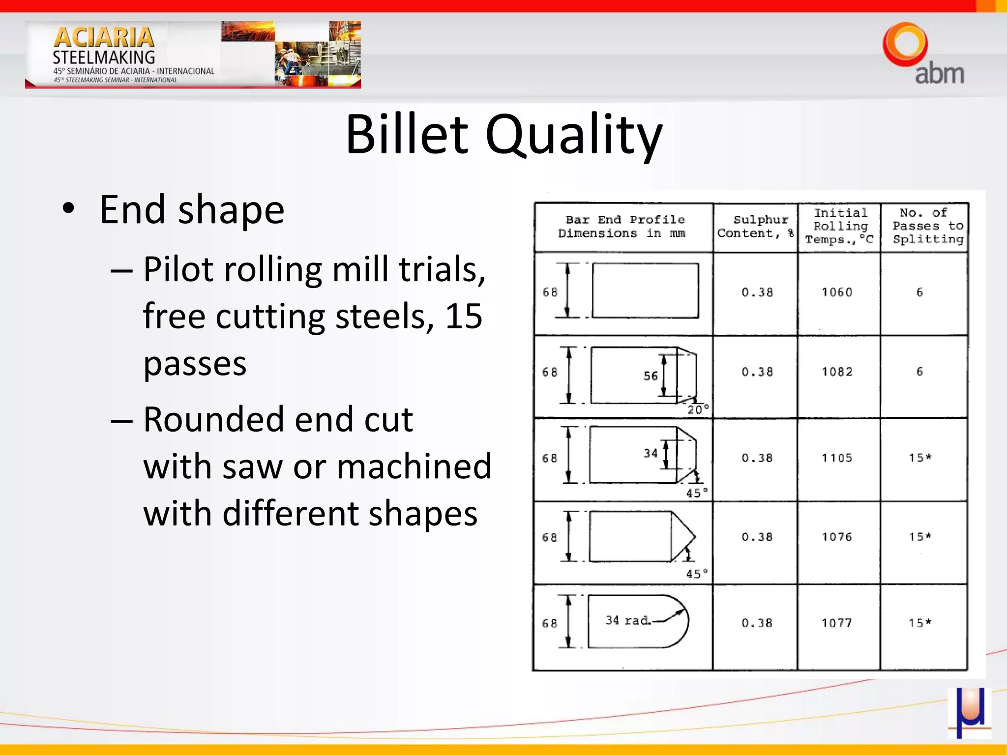 End splitting during long products rolling billet quality of rolling ...