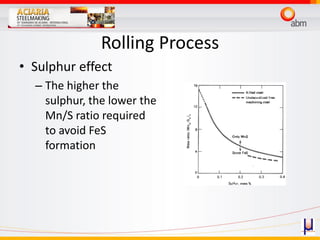 End splitting during long products rolling billet quality of rolling ...