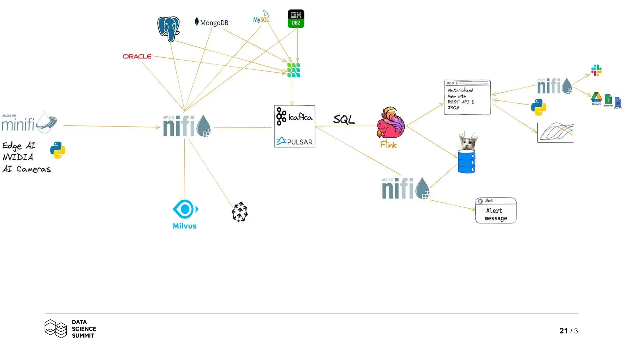 [EN]DSS23_tspann_Integrating LLM with Streaming Data Pipelines | PPT