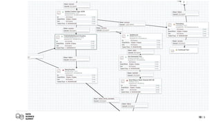 [EN]DSS23_tspann_Integrating LLM with Streaming Data Pipelines | PPT