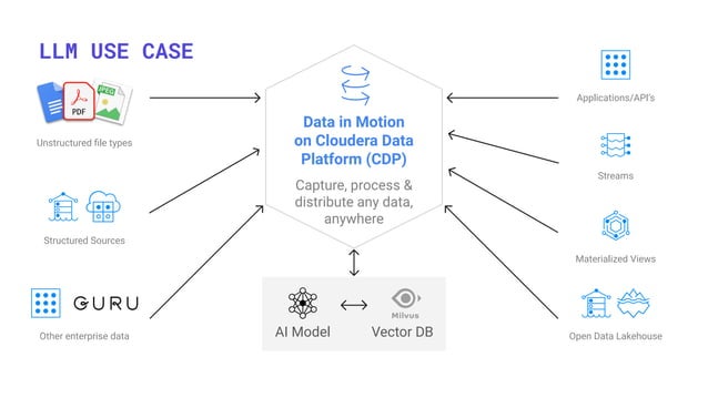 [EN]DSS23_tspann_Integrating LLM with Streaming Data Pipelines | PPT