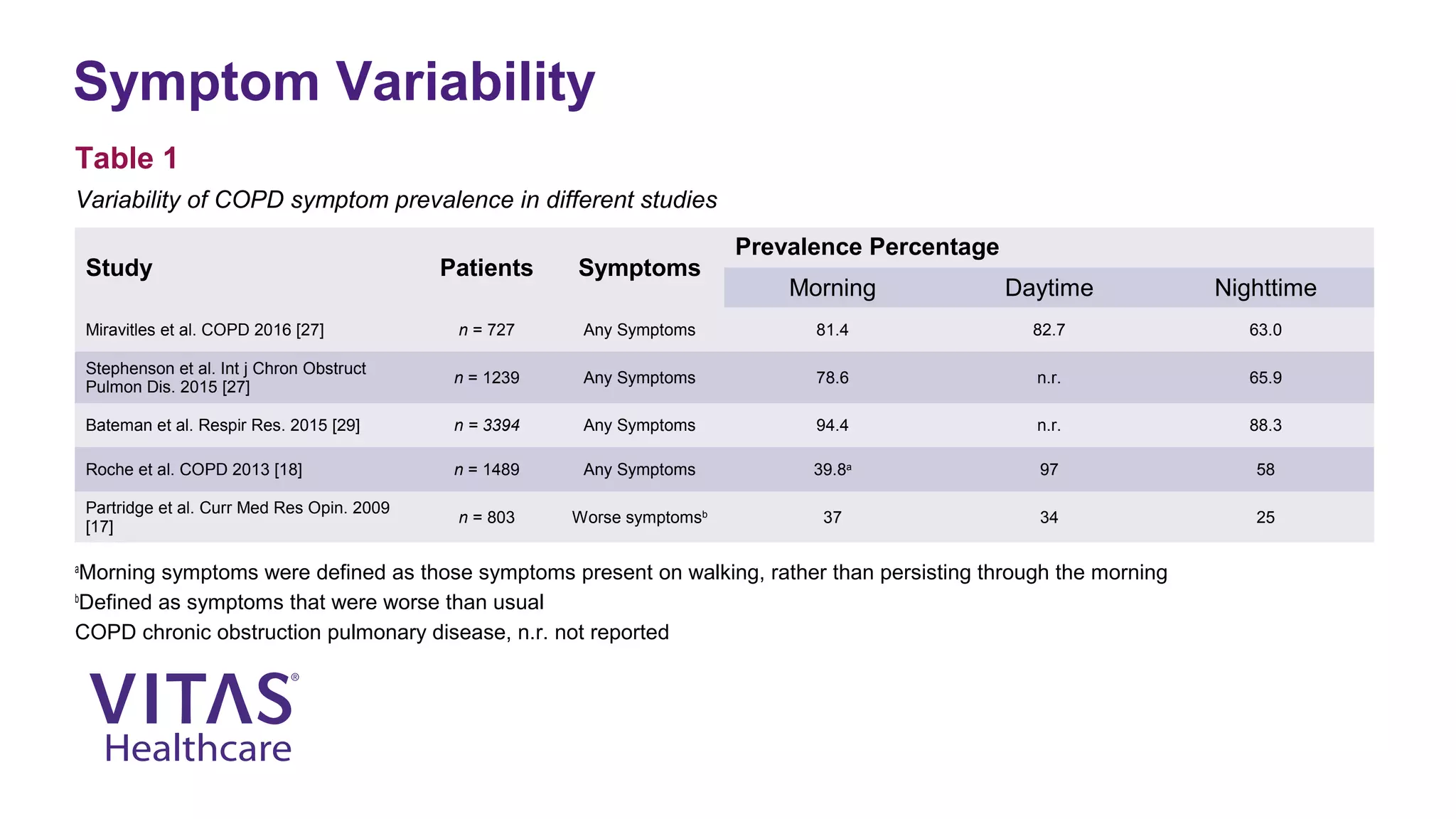 End Stage Pulmonary Disease | VITAS Healthcare | PPT | Lung and ...