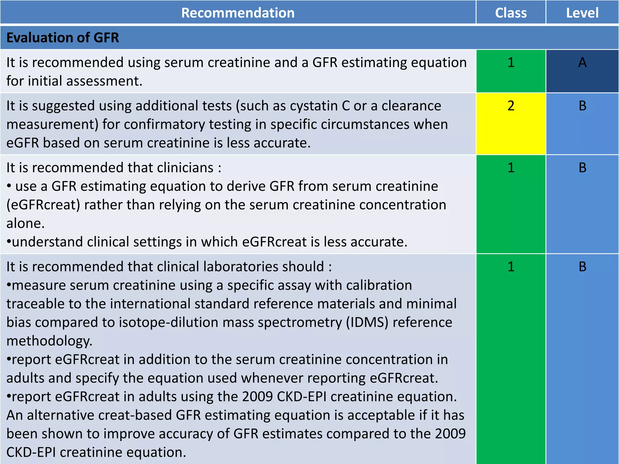 End stage renal disease | PPTX