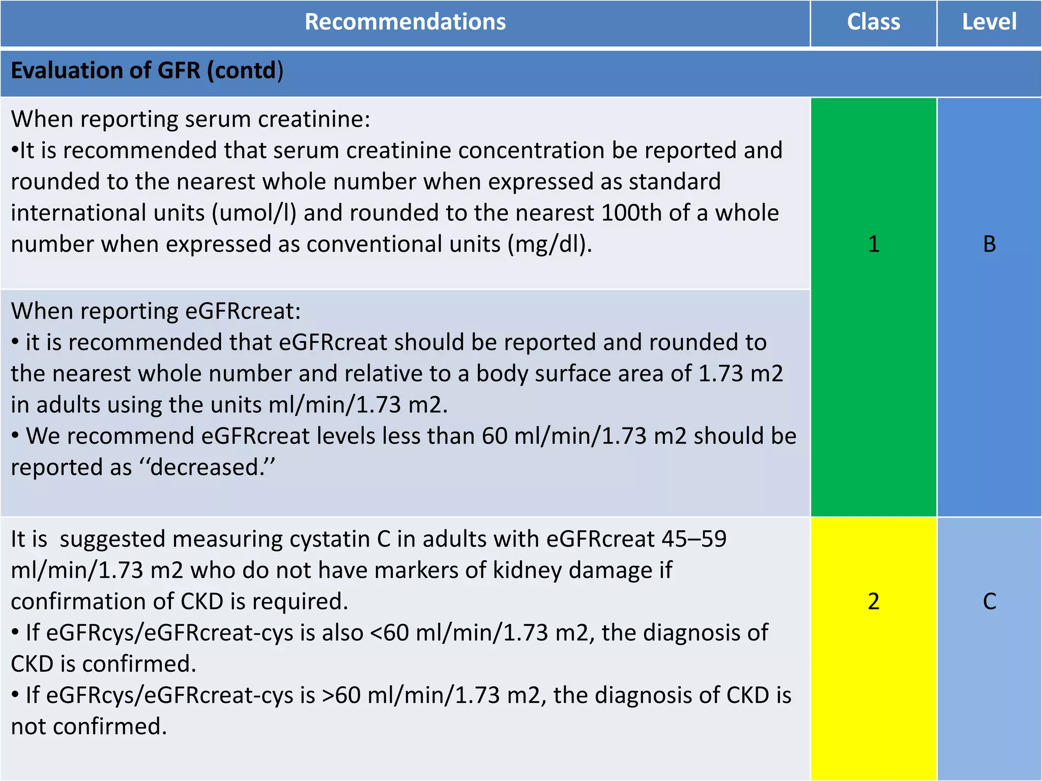 End stage renal disease | PPTX