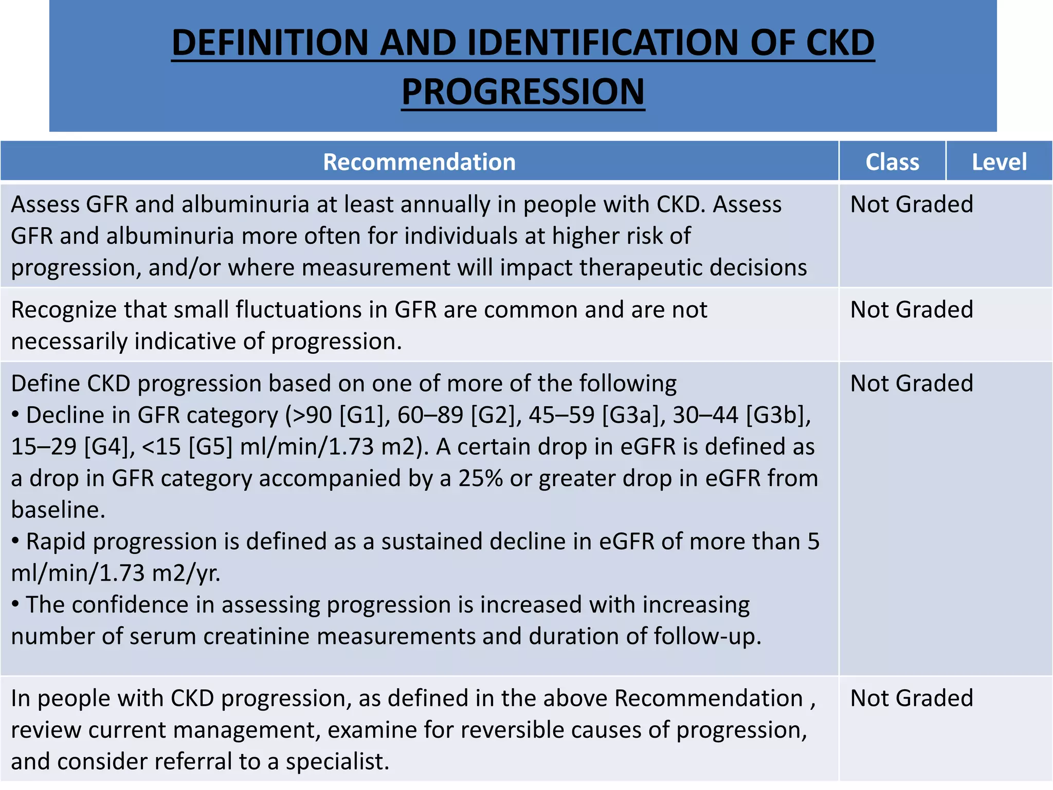 End stage renal disease | PPTX