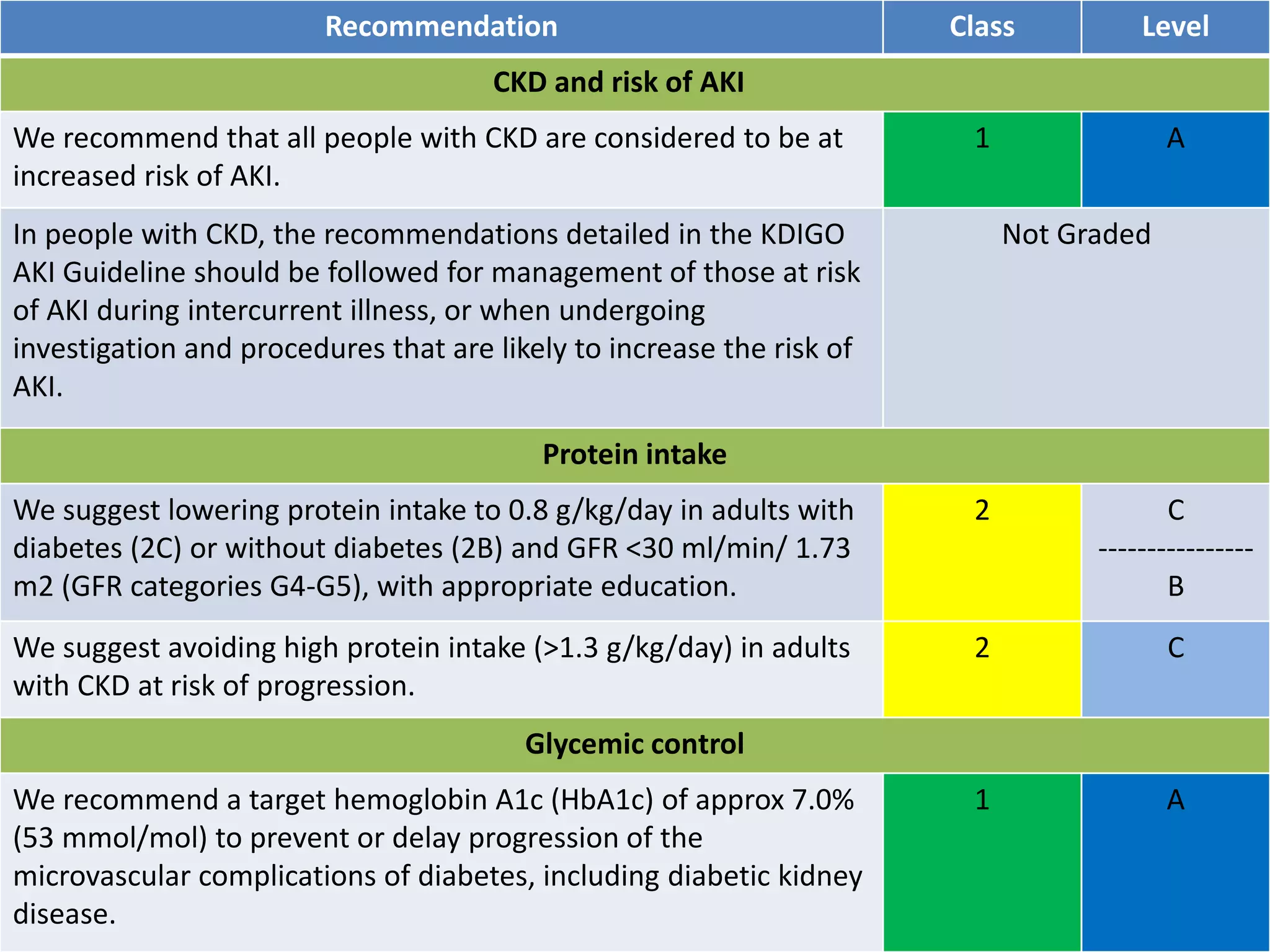 End stage renal disease | PPTX