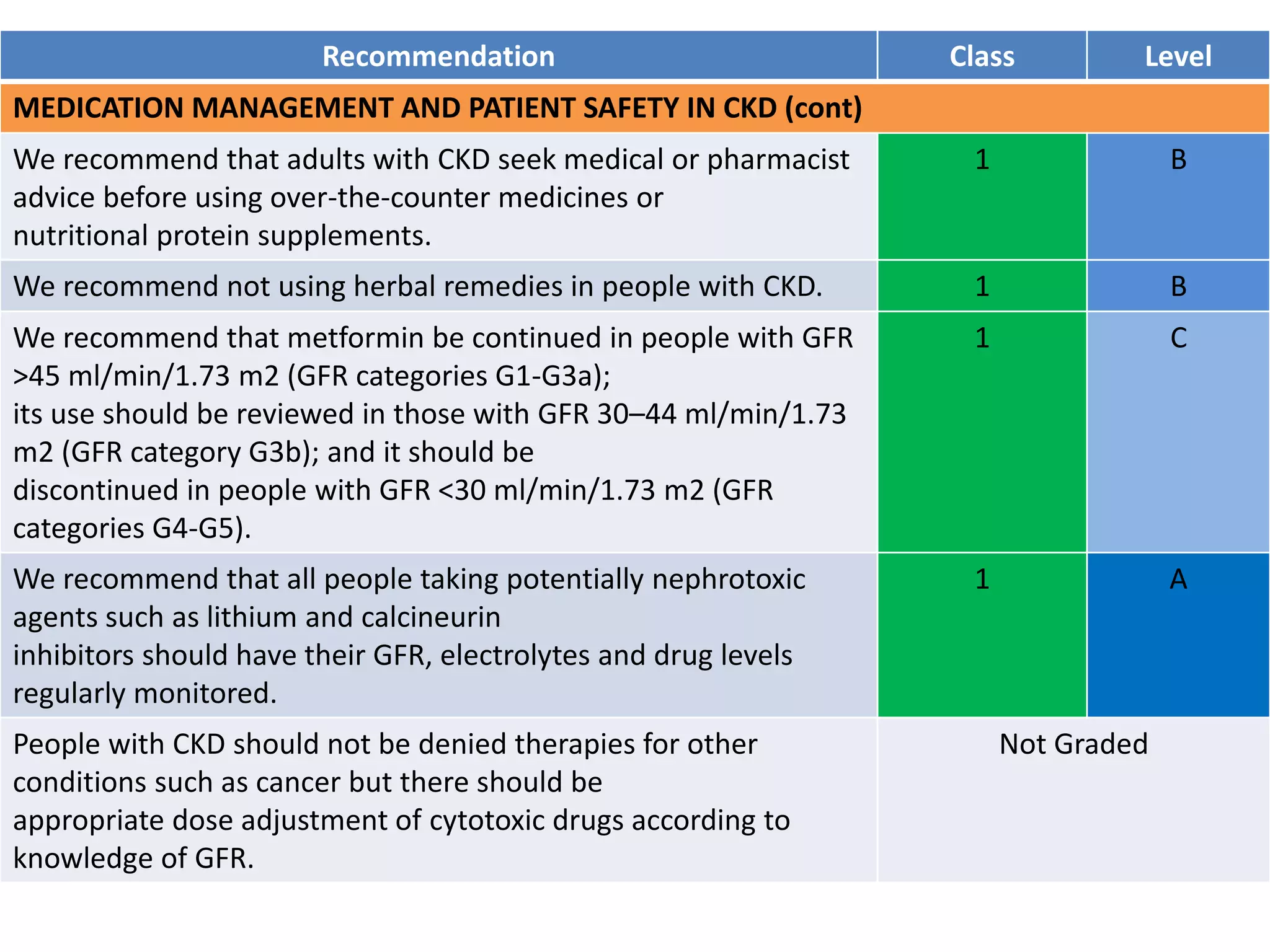 End stage renal disease | PPTX