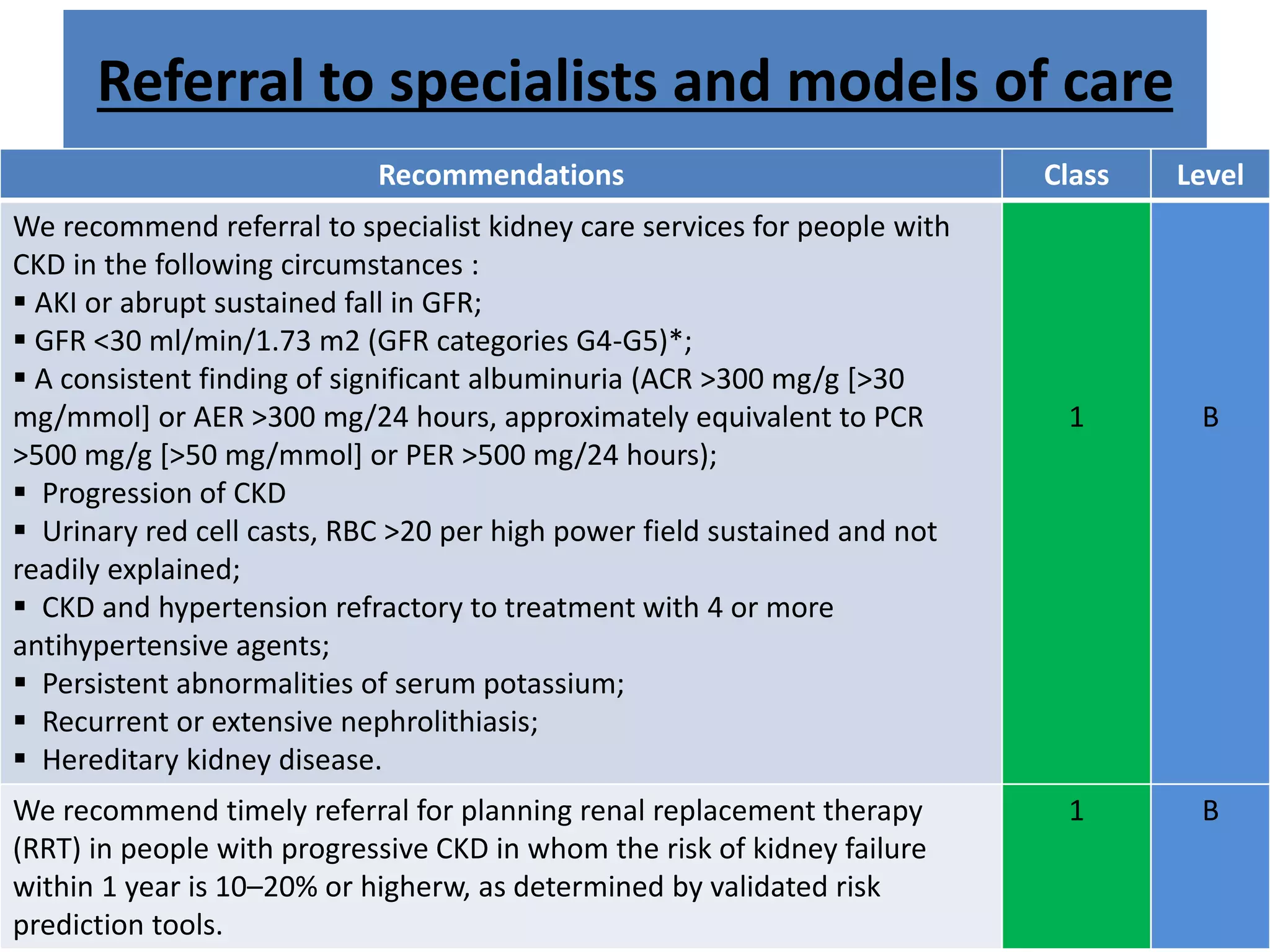 End stage renal disease | PPTX