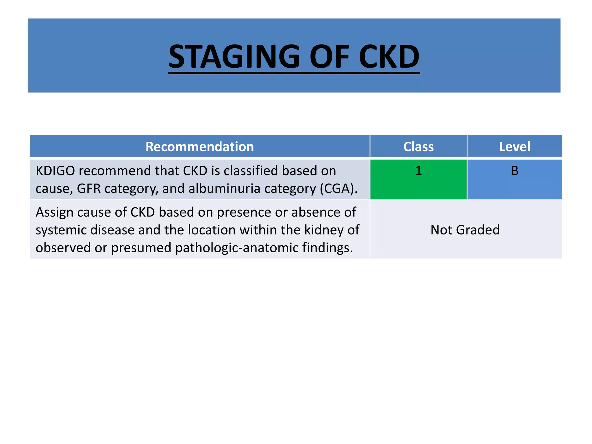 End stage renal disease | PPTX