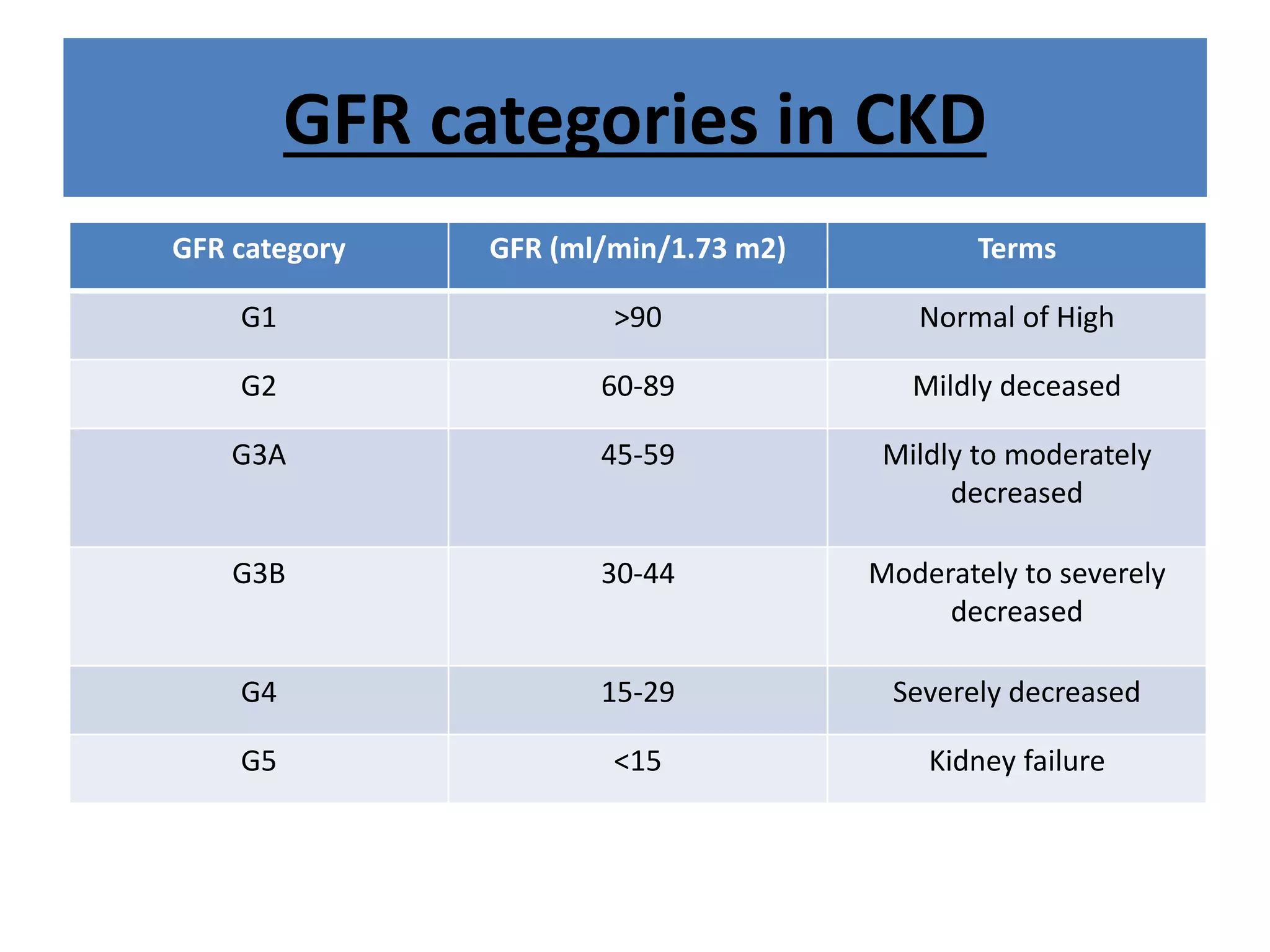 End stage renal disease | PPTX