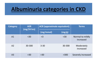 End stage renal disease | PPTX