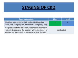 End stage renal disease | PPTX
