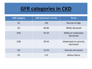 End stage renal disease | PPTX