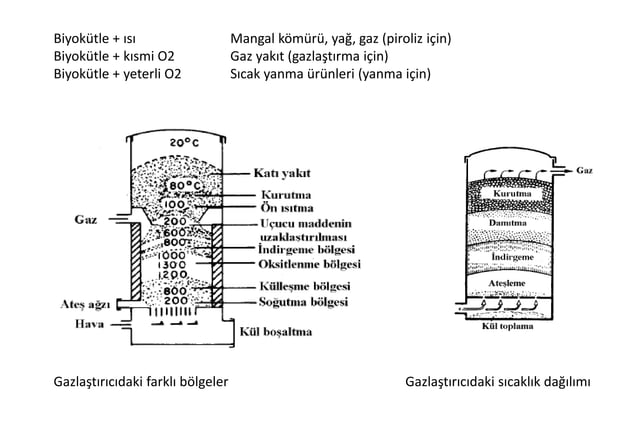Endüstriyel gazlar ve doğal gaz | PDF