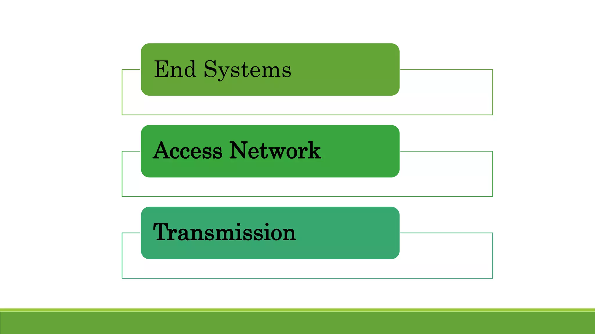 End System in Telecommunication | PPTX