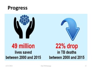 End tb strategy | PPTX