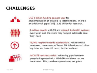 End tb strategy | PPTX