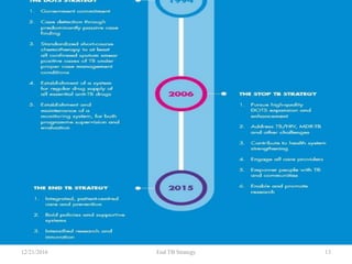 End tb strategy | PPTX