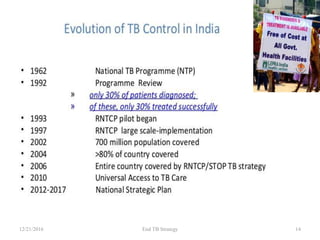 End tb strategy | PPTX