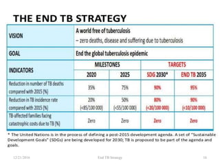 End tb strategy | PPTX