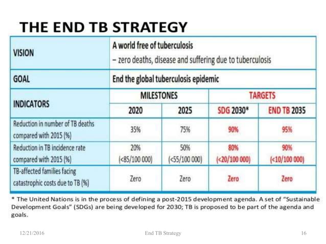 End tb strategy | PPTX | Diseases and Conditions | Medical Health