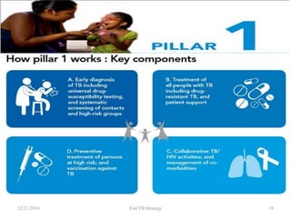 End tb strategy | PPTX