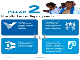 End tb strategy | PPTX