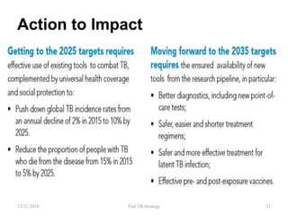 End tb strategy | PPTX