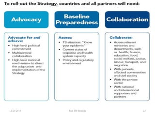 End tb strategy | PPTX