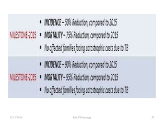 End tb strategy | PPTX