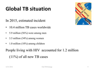 End tb strategy | PPTX