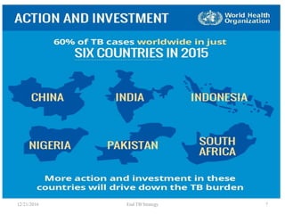End tb strategy | PPTX