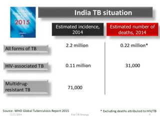 End tb strategy | PPTX